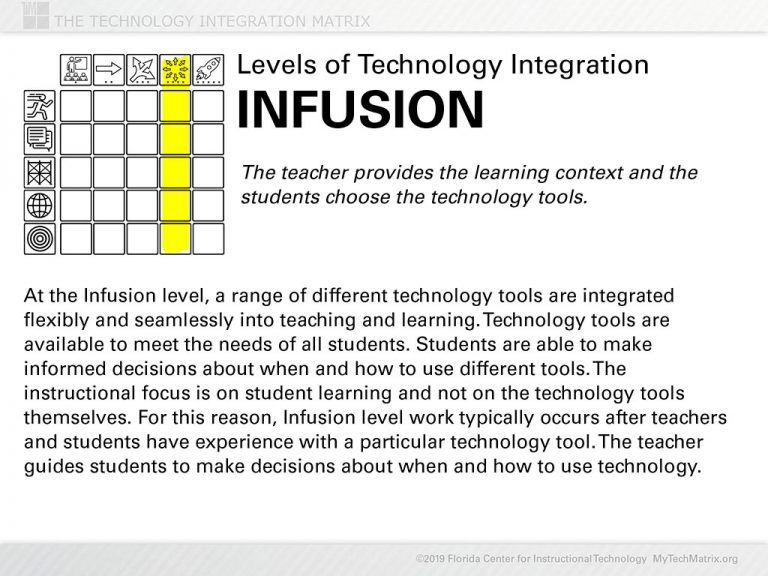 Infusion Level Text Slide | TIM