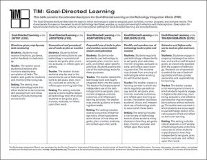 TIM Descriptors | TIM