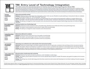 TIM Descriptors | TIM