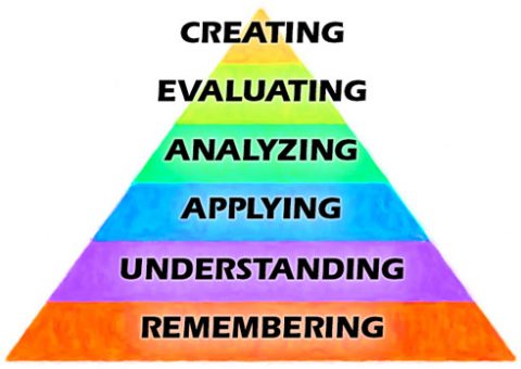Technology Integration Models | TIM