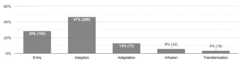 Highest Levels Observed: The High Watermark for an Observation | TIM
