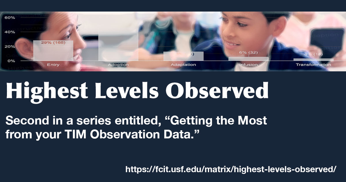 Highest Levels Observed: The High Watermark for an Observation | TIM