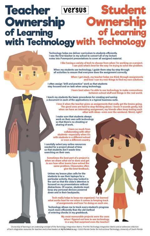 Ownership of Learning with Technology | TIM