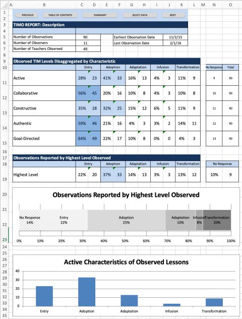 Using TIM Tools Data Analysis Templates | TIM