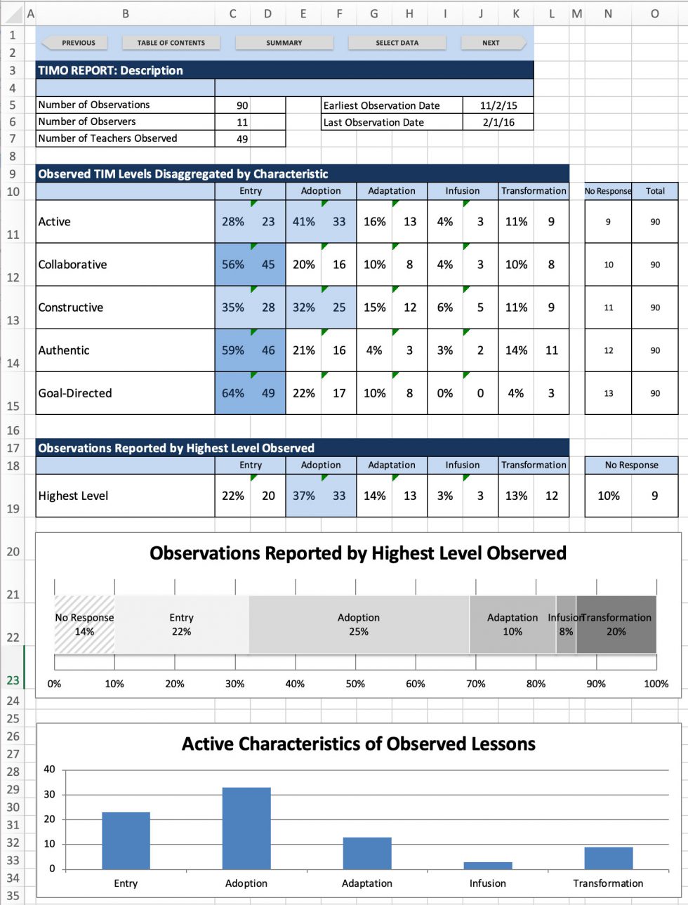 Using TIM Tools Data Analysis Templates | TIM