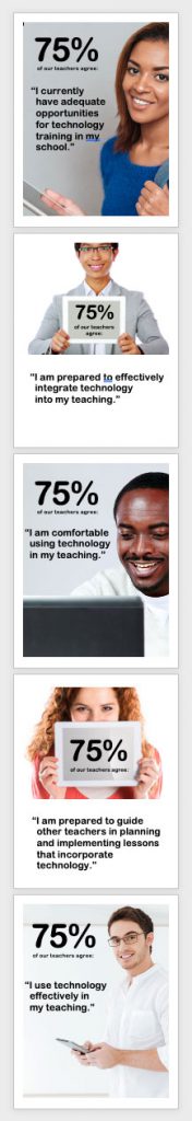 Using TUPS Data: Individual Items | TIM