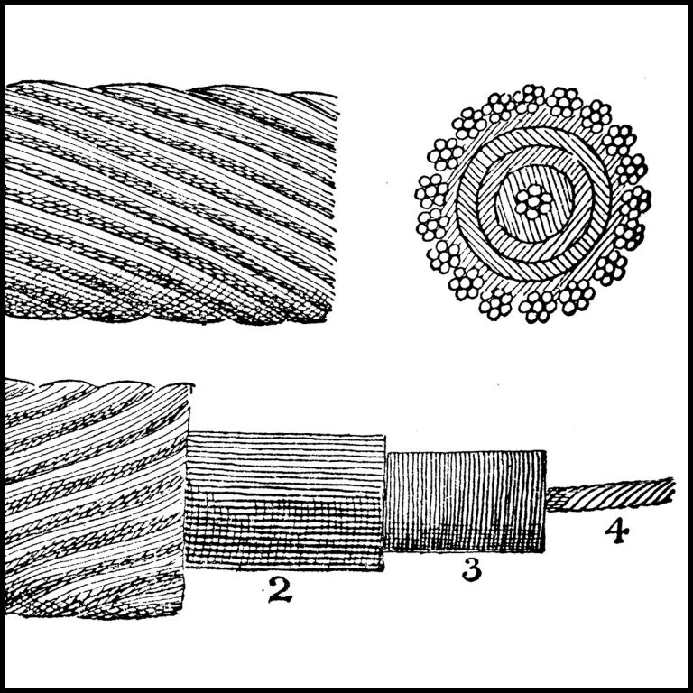 August 16: Transatlantic Telegraph | FCIT